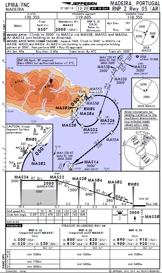 RNP Authorisation Required (AR) Approach